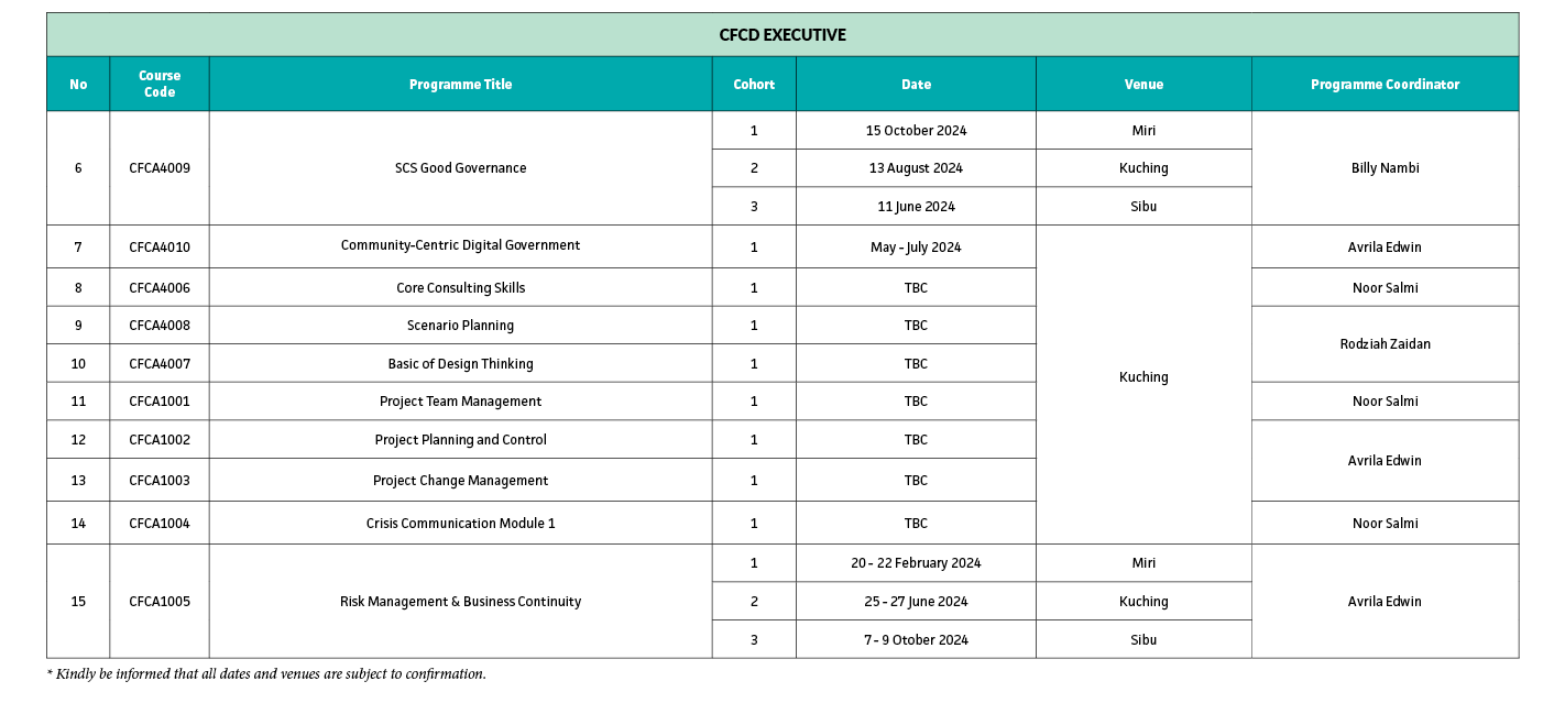 CFCD Calendar – Leadership Institute of Sarawak Civil Service